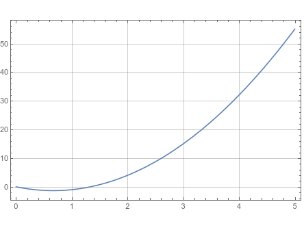 Suppose the position of an object moving horizontally after t seconds ...