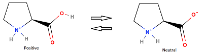 Proline has pK_a1 = 1.99 and pK_a2 = 10.60. a. Use the Henderson ...