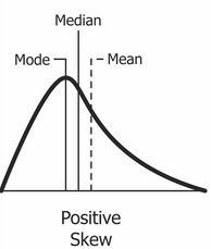 A distribution that has a great many values clustered to the right a ...