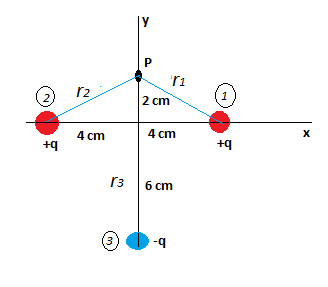Find the electric potential at point P below, given q = 6.2 \times 10 ...