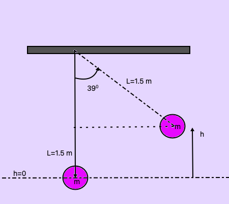 A pendulum bob with a mass of 0.32 kg is attached to a 1.5 m long ...