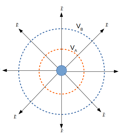 The electric field lines from a uniformly charged sphere carrying ...