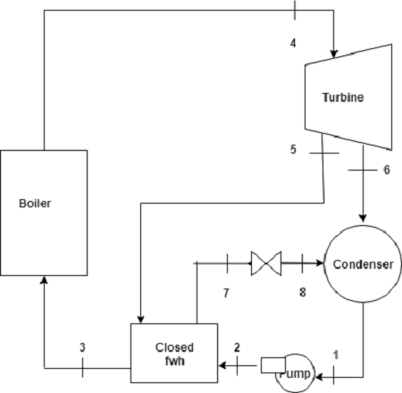 A steam power plant that operates on the ideal regenerative Rankine ...