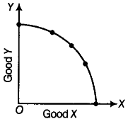 8. Define productive efficiency and allocative efficiency. What ...