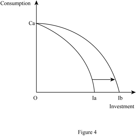 Consider the production possibilities curve for a nation that can ...
