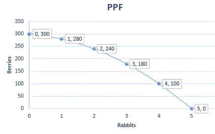 (a) Suppose that two countries have identical increasing-opportunity ...