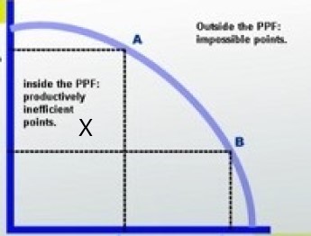 When two individuals produce efficiently and then make a mutually ...
