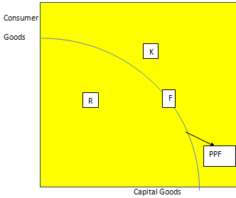 If a nation obtains more resources, points that were outside the ...