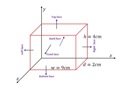 The electric field is measured at locations on every surface of a ...