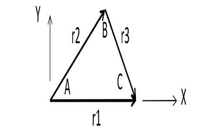 Basic triangle/Vector relationship a) Write a valid loop closure ...