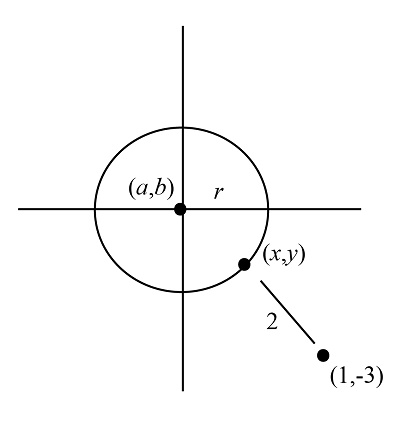 a) Find the distance between the points (1, 0, 1, 0, 0) and (-1, 1, 1 ...