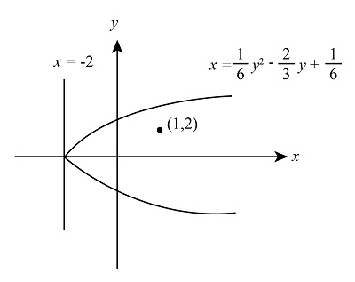 a) Find the distance between the points (1, 0, 1, 0, 0) and (-1, 1, 1 ...