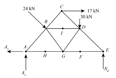 Determine the force in each member of the loaded truss as shown in the ...