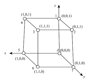 Given that 8 charges of different magnitude are placed at the corners ...