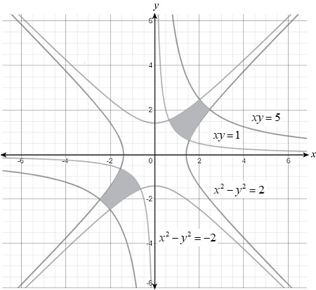 Let D denote the region in the first quadrant bounded by x^{2} - y^{2 ...