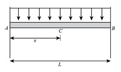 5) A beam of length L is hinged at both ends and has a constant load ...