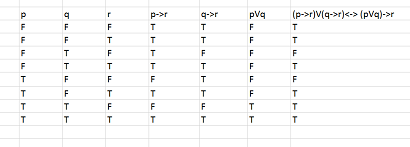 (Logic) Answer the following questions: a) Construct the truth table ...