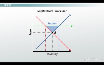Subsidy Diagram