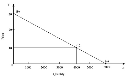 Suppose that the demand curve for seats at the denver minor league ...