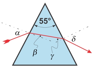 Light is incident on an equilateral prism (apex angle A= 55 degrees) at ...