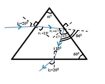 A ray of light is incident at an angle of 20 degrees to the normal on ...