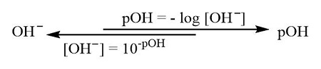 What is the pOH of a solution that has a hydroxide ion concentration of ...