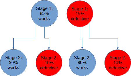 MakeIt, Inc. A new production process at MakeIt, Inc. has two in-line ...