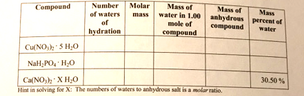 Fill in the hydrate calculations in the table below. Solve only the ...