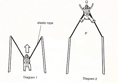 Alan sat on a ride in an amusement park. When released, the stretched ...