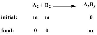 Consider an equimolar mixture (equal number of moles) of two diatomic ...