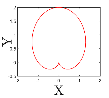 Find the arc length of the limacon r = 1 + \sin \theta | Homework.Study.com