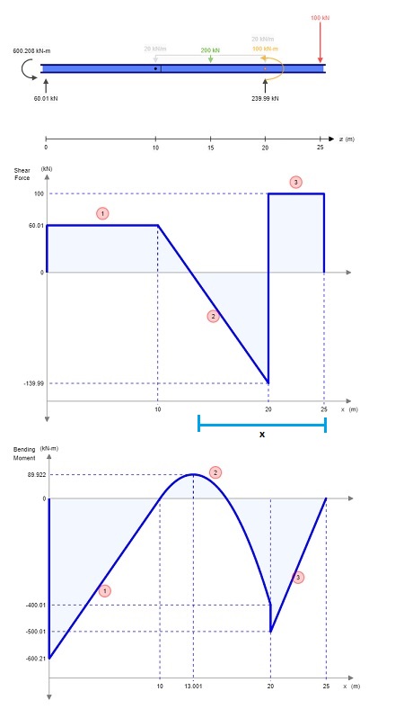 Shear And Moment Diagram Of Beam With Internal Hinge - The Best Picture ...