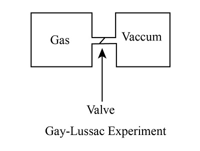 Show that the internal energy of (a) an ideal gas and (b) an ...