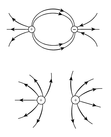 In the 1st case, electric field lines are curved, and in the 3rd case ...