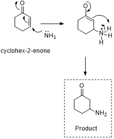Draw the product(s) obtained by the conjugate addition of the mentioned ...