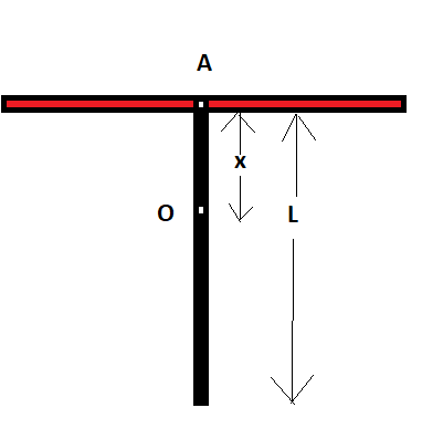 Consider a physical pendulum consists of 3.8 \ m long sticks joined ...