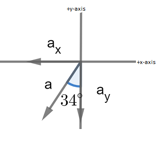 a. Find the x- and y-components of the vector \vec d = (2.0 \ km , 28^o ...