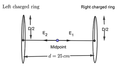 Two 10-cm-diameter charged rings face each other 25.0 cm apart. Both ...