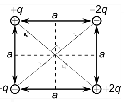 Calculate the magnitude of the electric field at the center of the ...