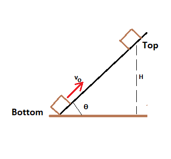 The drawing shows two frictionless inclines that begin at ground level ...
