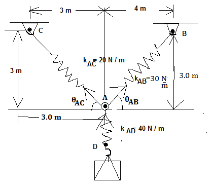 The un-stretched length of spring AB is 3 m. If the block is held in ...
