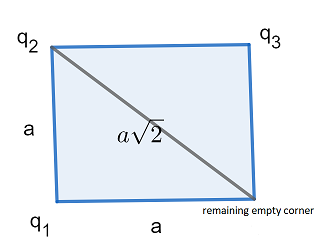 Identical +7.67 \mu C charges are fixed to adjacent corners of a square ...
