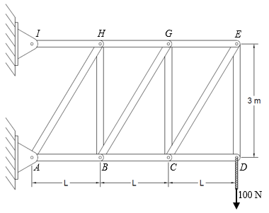 Determine the force on members HG and HB of the truss if L = 2 m ...