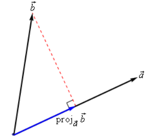 1) Find a vector of magnitude 4 in the direction of the given vector v ...