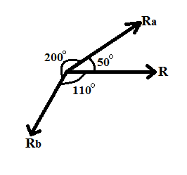 For the figure shown below: a) Determine the scalar components of a ...