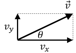 A gun with a muzzle velocity of 1200 feet per second is fired at an ...