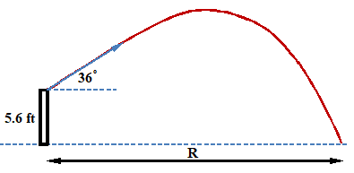 An athlete puts a 16 lb shot at an angle of 36 o to the horizontal from ...