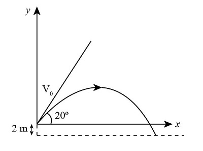 A rock is tossed from a height of 2 meters at an initial velocity of 30 ...