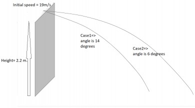 In a jump spike, a volleyball player slams the ball from overhead and ...
