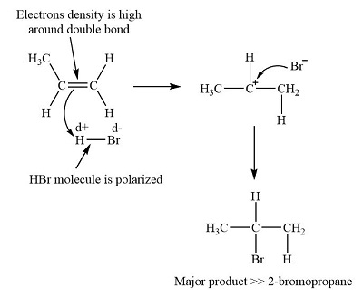 When propene reacts with hydrogen bromide, there are two possible ...